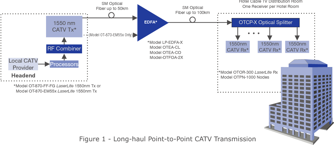 Optical Fiber Cables Manufacturers & Supplier in Hyderabad, Telangana ...